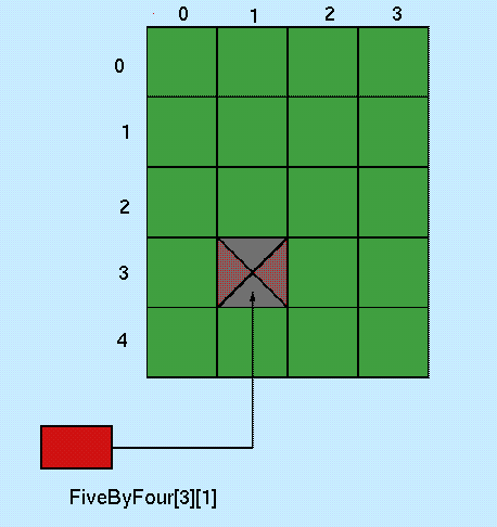 COMP102 - Data Types and Structures: Lecture 2